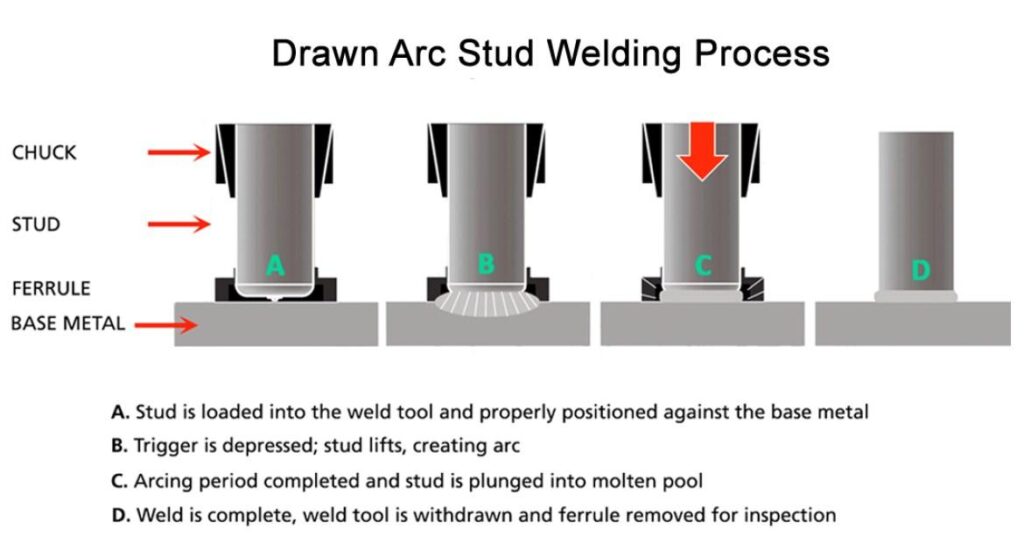 Stud Welding | Fasten Enterprises